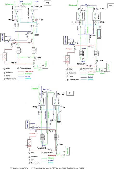 Test Module Configurations Download Scientific Diagram