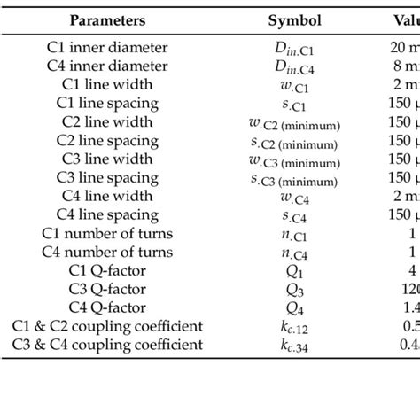 A Lateral Misalignment Configuration B Angular Misalignment