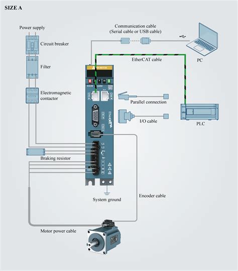 Jss715n 17 Bit Absoulte Encoder Servo Motor And Ethercat Servo Drive