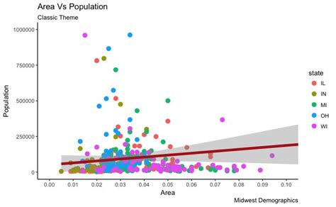 ggplot2 classic theme coding tutorial classic theme