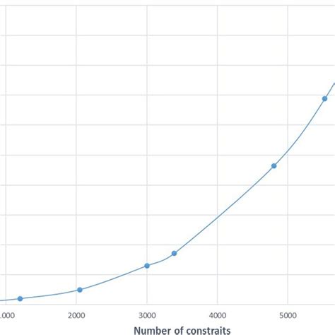Experimental Computational Complexity Analysis Download Scientific Diagram