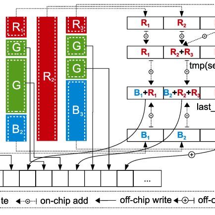 A Sparse Matrix And Its CSR Format Download Scientific Diagram