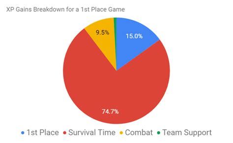 Apex Legends Leveling Guide HubPages