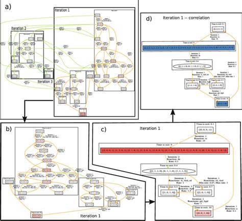 A Visualisation Of The Workflow For The Extended Gene Expression Model Download Scientific