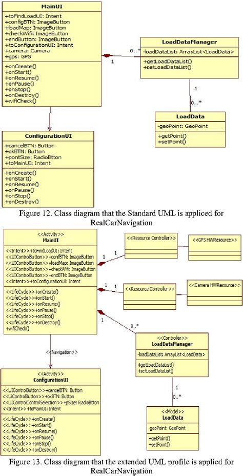 Figure 12 From Extending Uml Meta Model For Android Application
