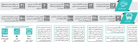 اینفوگرافیک حمل و نقل عمومی تهران؛ از فراموشی تا نوسازی همشهری آنلاین