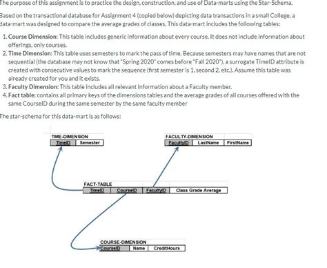 Solved Write A Sql Select Command To Create The Faculty