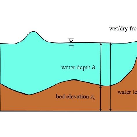Sketch Of The Computational Domain Download Scientific Diagram