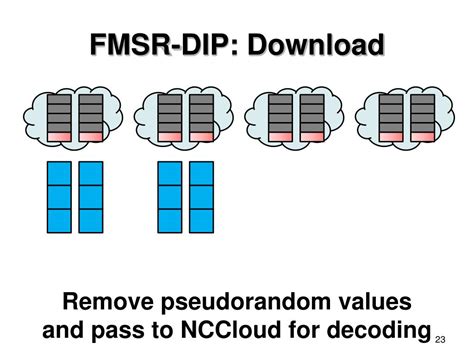 Ppt Enabling Data Integrity Protection In Regenerating Coding Based