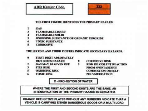 Der Adr Kemler Code Ruedigers Genealogy Website