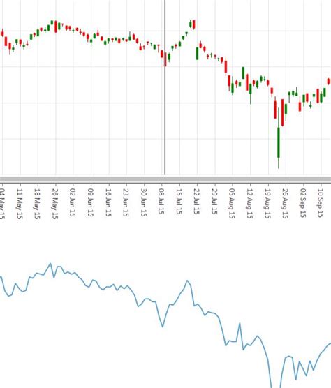 Sync Chart Trackball Behaviours In Ui For Wpf Chartview Telerik Forums