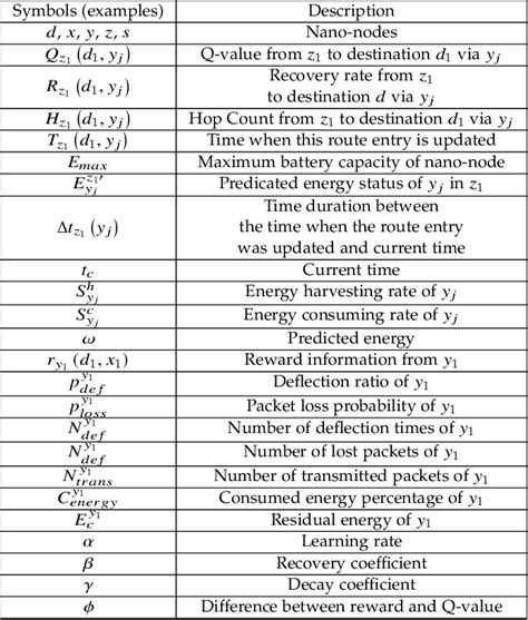Figure 1 From Multi Hop Deflection Routing Algorithm Based On