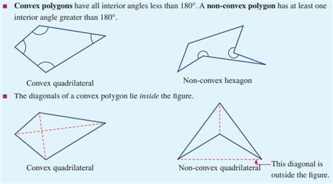 Non Convex Polygon