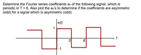 Solved Determine The Fourier Series Coefficients Ak Of The