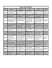 Accurate And Engaging Title Mastering ENG 122 Grading Rubric Course Hero