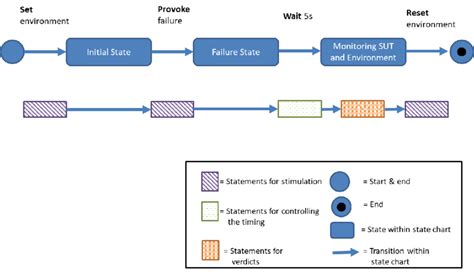 Mapping Of Test Case Steps To Statement Types Download Scientific Diagram