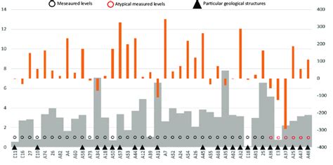 Superimposition Of The Geographical Characteristics Of The Samples Download Scientific Diagram
