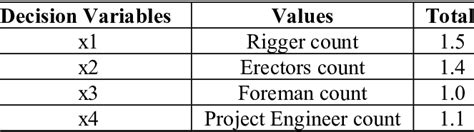 Derivations Of Coefficients For The Workforce Related Goals Download