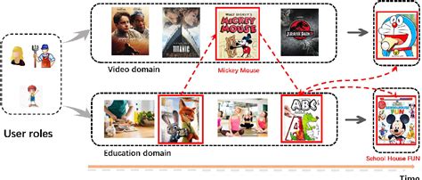 Figure 1 From Parallel Split Join Networks For Shared Account Cross