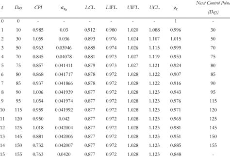 Details Of The Adaptive Control Scheme Download Scientific Diagram
