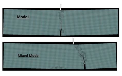 Crack Propagation Under Mode I And Mixed Mode I Ii Loading Download Scientific Diagram