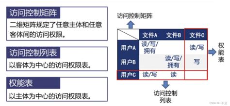 企业内部文档管理系统源码分析与实战 Csdn博客