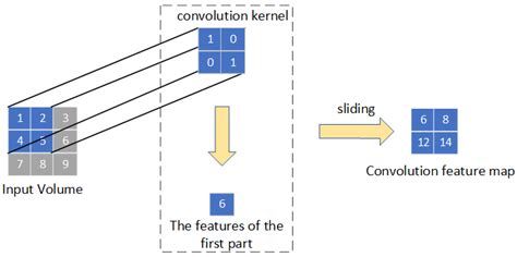 a malware detection method using deep learning to fully extract api