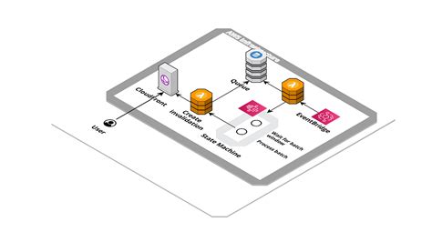 Cloudfront Invalidation Queue When A Cloudfront Distribution Handles