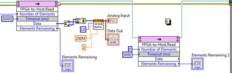 Solved Large Number Of Samples Through Fifo Avoid Overflow On Target Buffer Ni Community