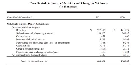 Shared Post Firefox Money Investigating The Bizarre Finances Of Mozilla
