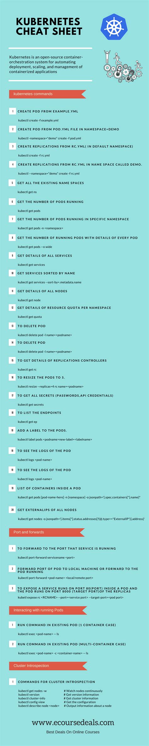 Kubectl Commands Cheat Sheet Caylent