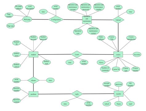 Er Diagram Of Website Database