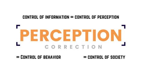 30 The Roots Of Ideological Subversion W Dave From Perception Correction