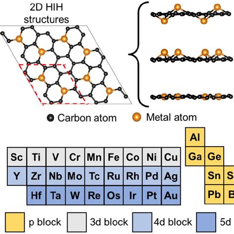Spin Polarized Ab Initio Molecular Dynamics Aimd Simulation Results Download Scientific