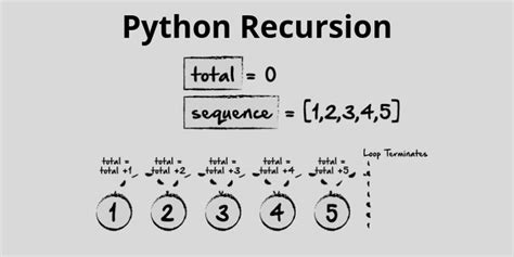 Unveiling The Power Of Python Recursion