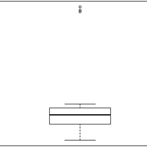 Univariate Outlier Detection Using Scatter And Boxplot Download Univariate Outlier Detection Using Scatter And Boxplot Download