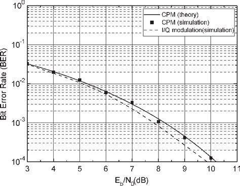 Figure 11 From Continuous Phase Modulation Of F Qpsk B Signals Semantic Scholar
