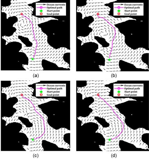 Re Planning For Static Platform With Time Varying Ocean Currents From