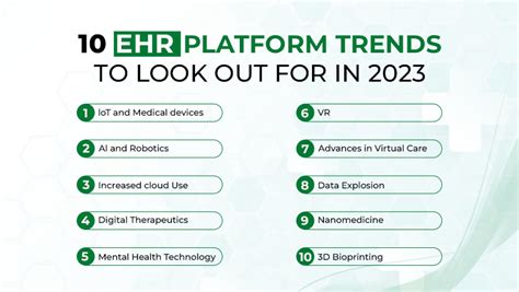 10 Electronic Health Records Ehr Platform Trends To Look Out For In 2023