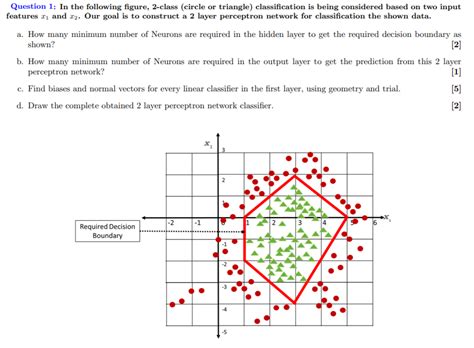 Solved Question 1 In The Following Figure 2 Class Circle