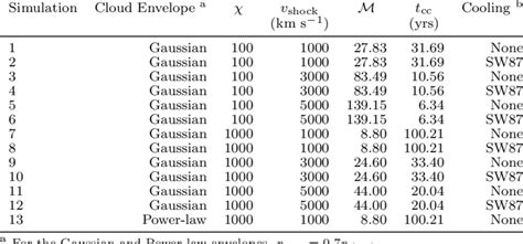 Simulations Parameters Download Table