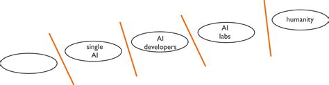 Announcing The Alignment Of Complex Systems Research Group — Ai