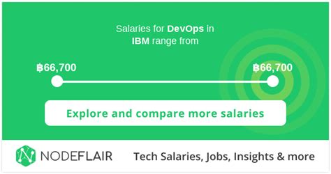 Ibm Devops Salaries In Thailand 66 700 66 700