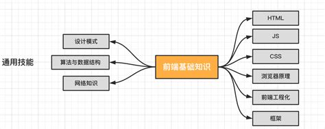 钉钉全栈化实践总结 前端篇 前端 阿里技术 infoq写作社区