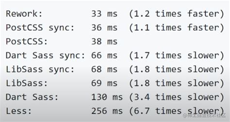 什么是 Postcss？如何使用插件自动化 Css 任务 掘金