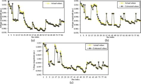 Perspective Chapter Optimizing μ PMU Placement for Estimating Asymmetrical Distribution Network
