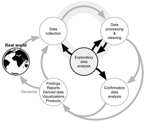 Movement Data In Gis 28 Open Geospatial Tools For Movement Data Exploration Free And Open