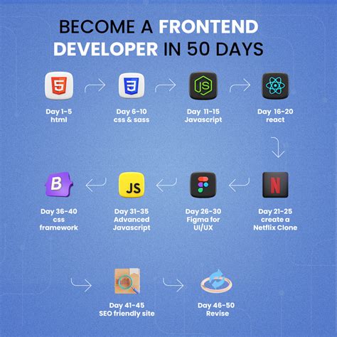 Animation Coding Zone