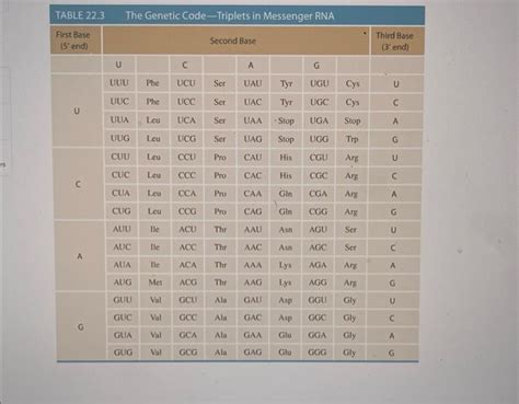 Solved Be Sure To Answer All Parts Consider The Following