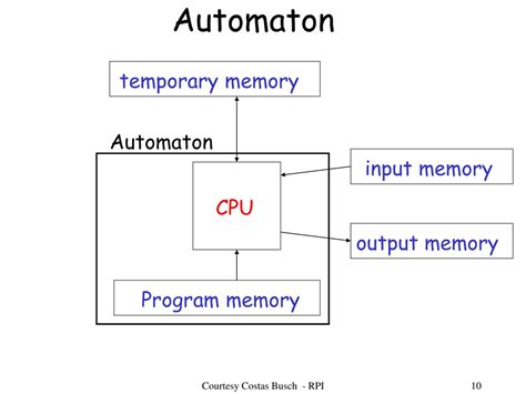 ppt cs729 automata and complexity theory powerpoint presentation